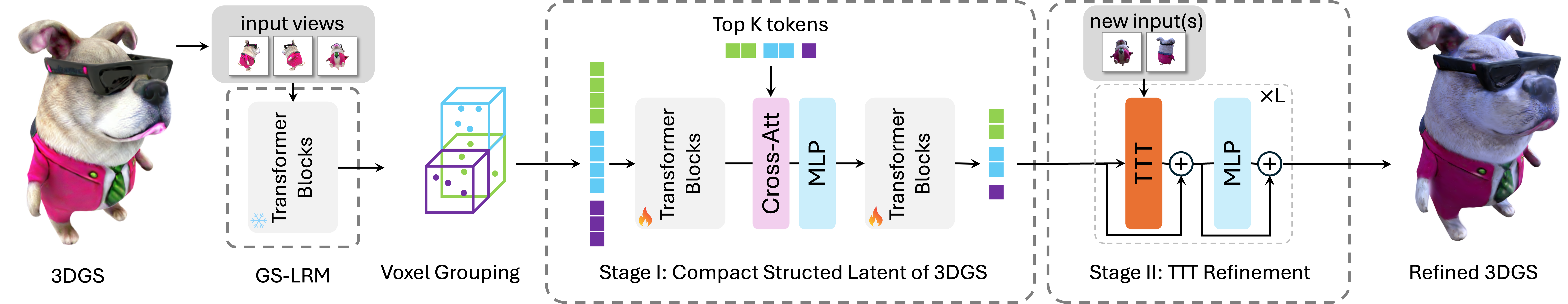 SplatPainter: Interactive Authoring of 3D Gaussians from 2D Edits via ...